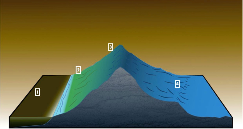 describe the connection between a mountain range and a rain shadow this ...