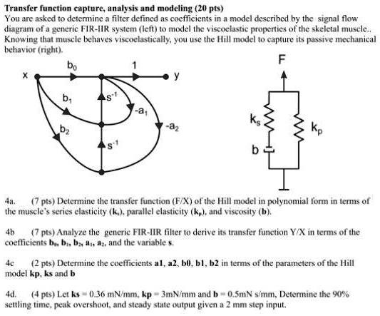 SOLVED: Transfer function capture,analysis and modeling (20 pts) You ...