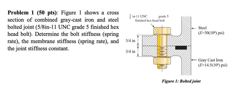 SOLVED: Problem 1 (50 pts): Figure 1 shows a cross section of a combined gray-cast iron and ...