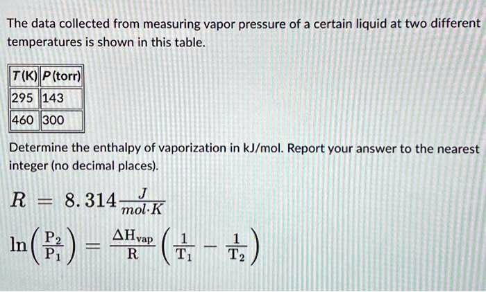 SOLVED: The data collected from measuring vapor pressure of a certain ...