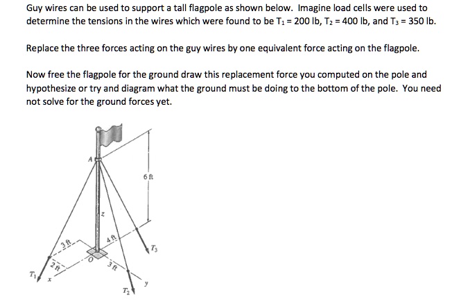 Guy wires can be used to support a tall flagpole as shown below ...
