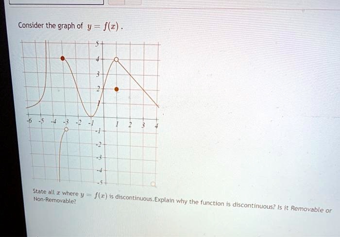 SOLVED: Consider the graph of y = f(r) State where Non-Rerovable? f(E ... SOLVED: Consider the graph of y = f(r) State where Non-Rerovable? f(E ...