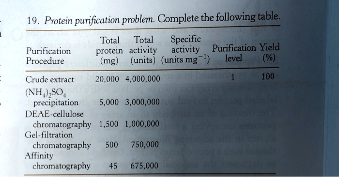 [GET ANSWER] 19. Protein purification problem. Complete the following table. Total Total ...