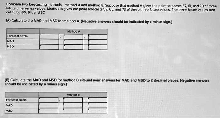 SOLVED: Texts: Compare two forecasting methods - method A and method B. Suppose that method A ...