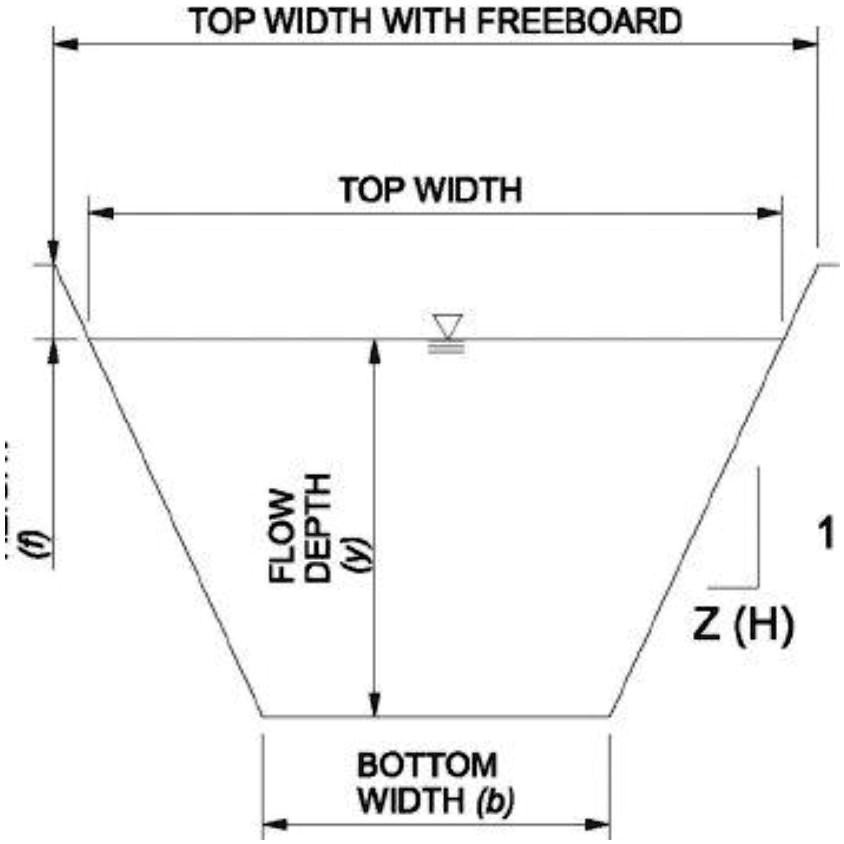 SOLVED: A trapezoidal lined canal has a bottom width (b) of 40 cm, side ...