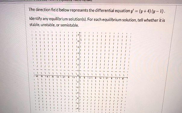 SOLVED: The direction field below represents the differential equation ...