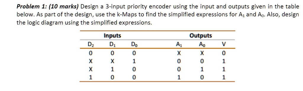 Problem 1:(1o marks) Design a 3-input priority encoder using the input and outputs given in the ...