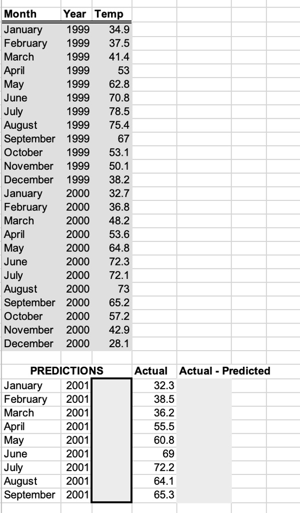 Problem 916 Forecasting Time Series With Seasonality Develop A Multiple