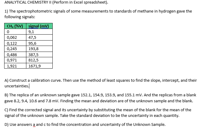 ANALYTICAL CHEMISTRY II (Perform in Excel spreadsheet). 1) The spectrophotometric signals of ...