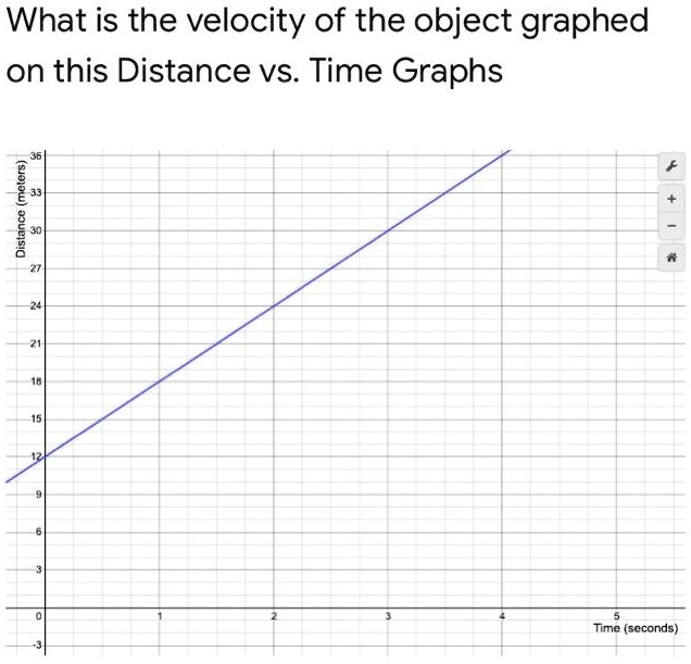 SOLVED: What is the velocity of the object graphed on this Distance vs ...