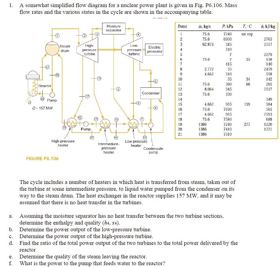 SOLVED: A somewhat simplified flow diagram for a nuclear power plant is ...