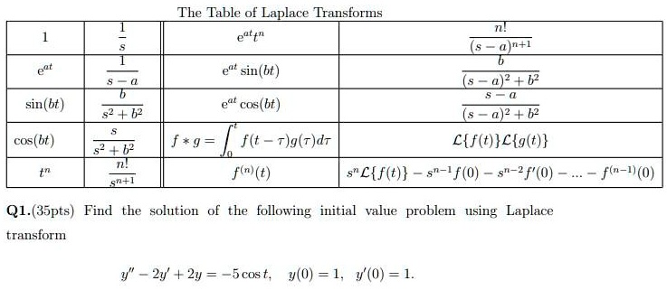 SOLVED: The Table of Laplace Transforms e^t sin(bt) Le^t sin(bt) = b / (s^2 + b^2) sin(bt) Lsin ...