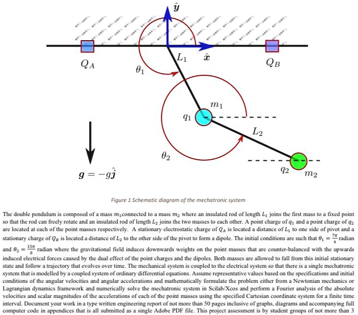 SOLVED: Figure 1: Schematic diagram of the mechatronic system The ...