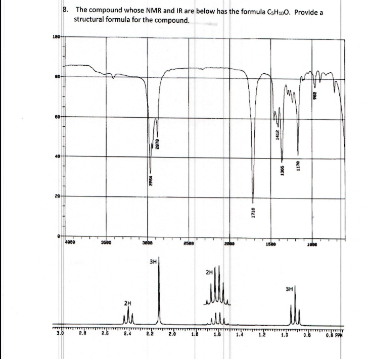 SOLVED: The compound whose NMR and IR are below has the formula C6H10O ...