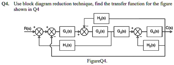 [GET ANSWER] Q4. Use block diagram reduction technique, find the transfer function for the ...