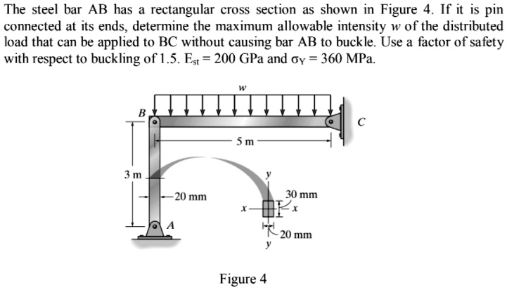 the steel bar ab has rectangular cross section shown in figure 4 if it ... the steel bar ab has rectangular cross section shown in figure 4 if it ...