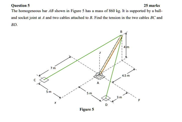 25 marks Question 5 The homogeneous bar AB shown in Figure 5 has a mass ...