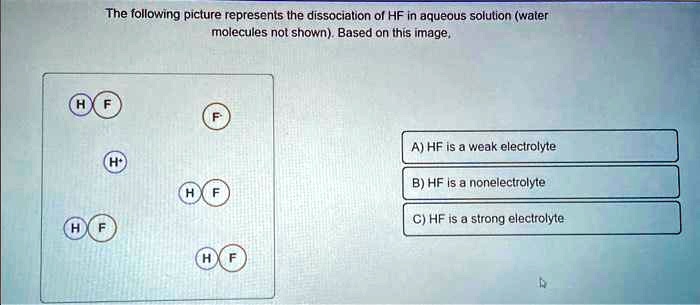 Solved The Following Picture Represents The Dissociation Of Hf In