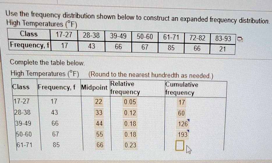 SOLVED: Use the frequency distribution shown below to construct an expanded High Temperatures (Â ...