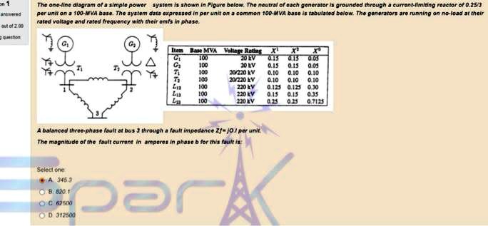 The one-line diagram of a simple power system is shown in Figure below ...