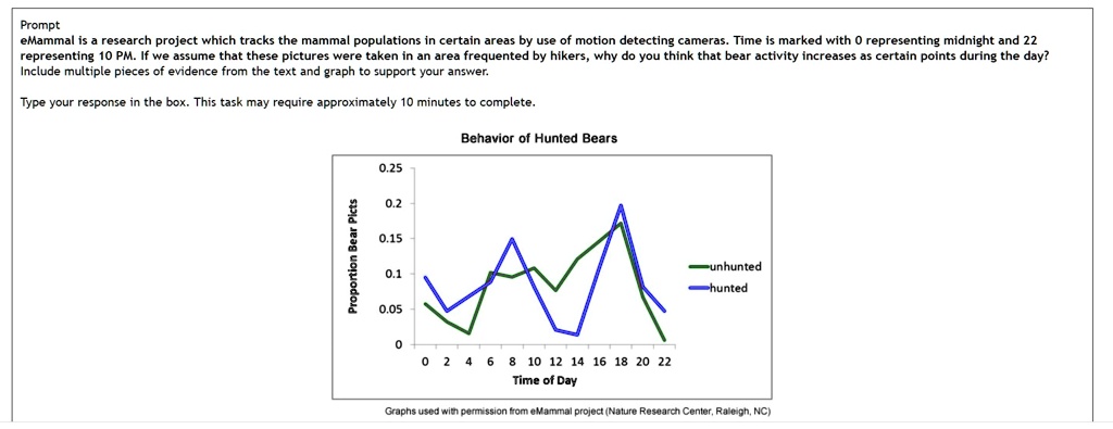 Prompt eMammal is a research project which tracks the mammal ...