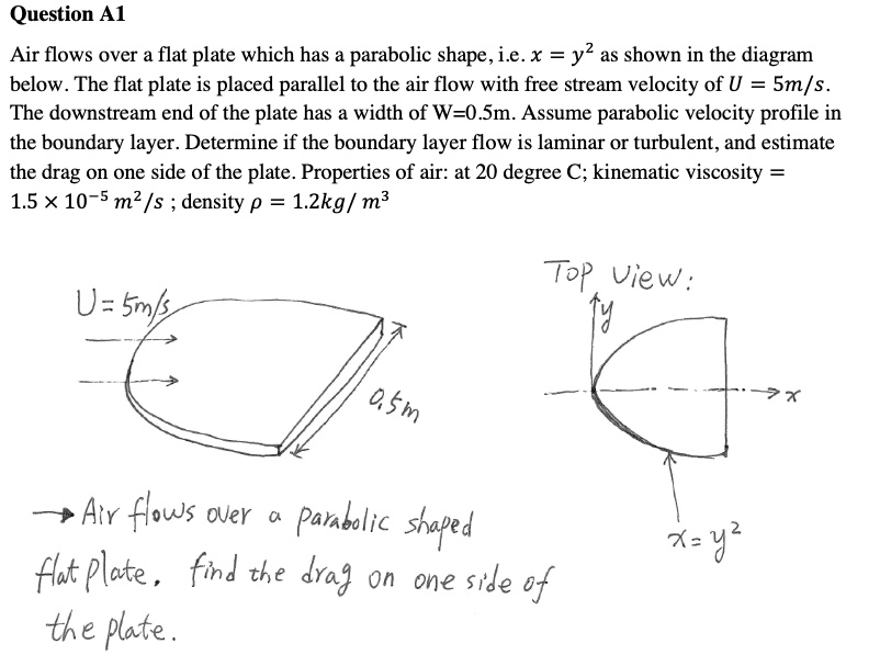 SOLVED: Air flows over a flat plate which has a parabolic shape, i.e. x ...