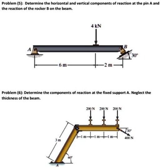problem 5j determine the horizontal and vertical components of reaction at the pin and the ...