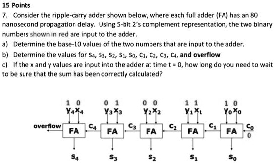 Solved Help With Digital Logic 15 Points 7 Consider The Ripple Carry Adder Shown Below Where