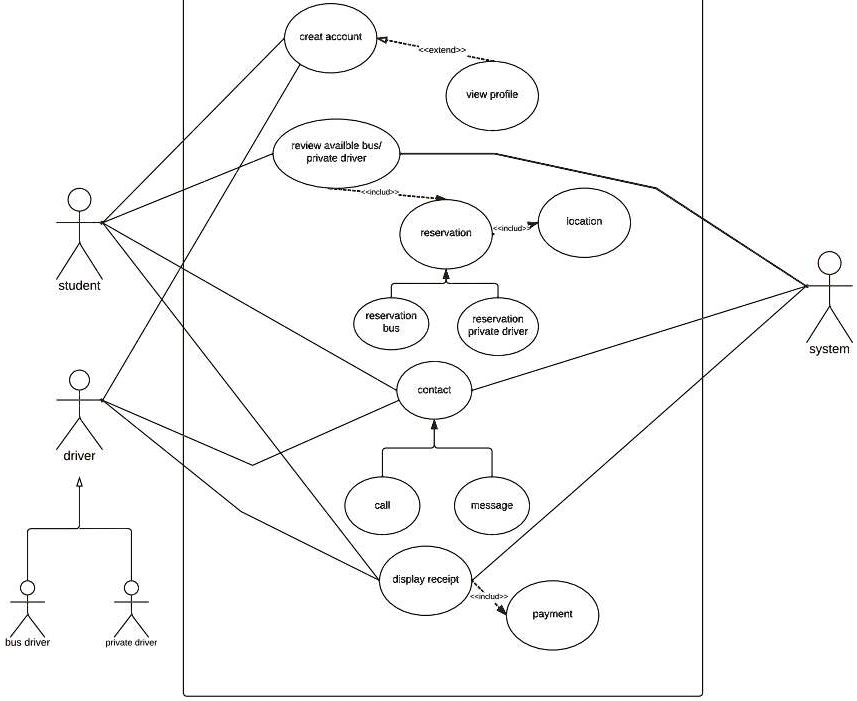 SOLVED: Text: Draw class diagram of each "use case" in the photo. My ...