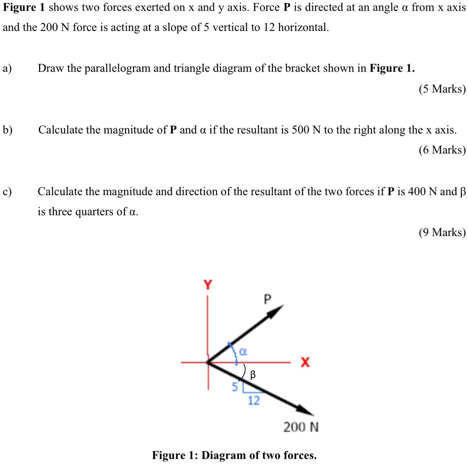 'Please show full solving steps Figure 1 shows two forces exerted on X and y axis. Force P is ...