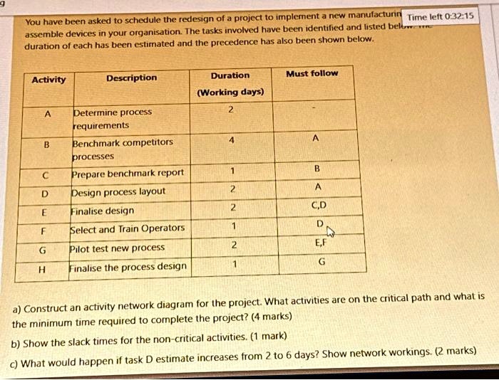 SOLVED: You have been asked to schedule the redesign of a project to ...