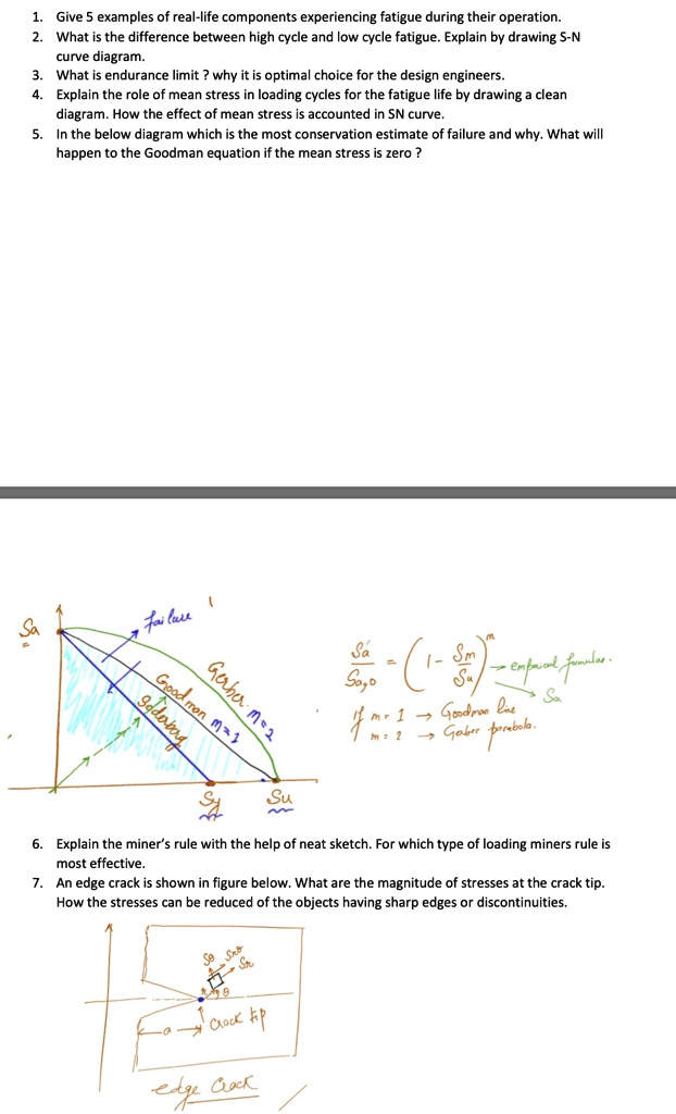 SOLVED: 1. Give 5 examples of real-life components experiencing fatigue ...