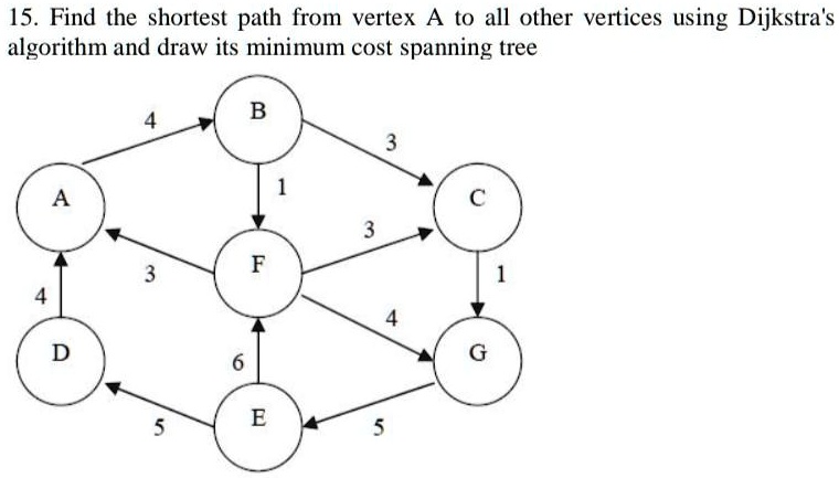 Solved Solve 15 Find The Shortest Path From Vertex A To All Other Vertices Using Dijkstras