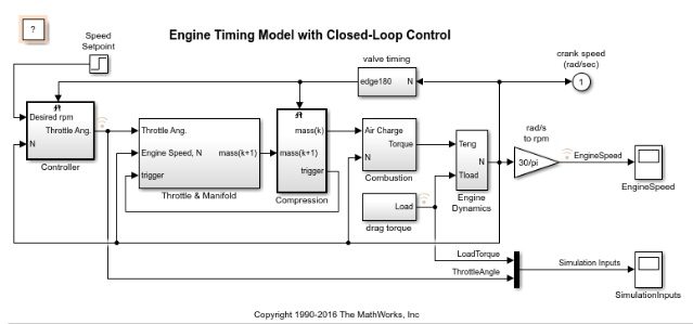 ? Speed Setpoint Engine Timing Model with Closed-Loop Control valve timing edge180 N crank speed ...