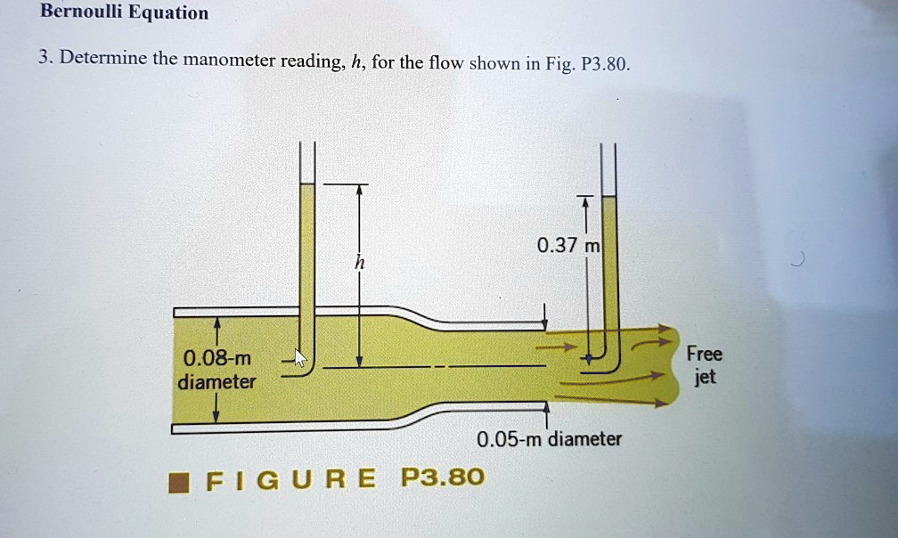 can someone solve this fluid mechanics question bernoulli equation ... can someone solve this fluid mechanics question bernoulli equation ...