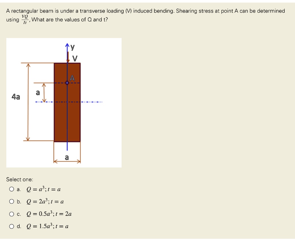 SOLVED: A rectangular beam is under transverse loading (V) induced ...