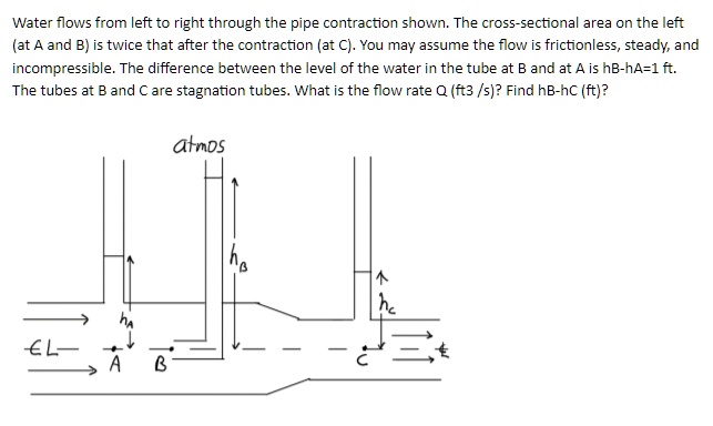 Water flows from left to right through the pipe contraction shown. The ...
