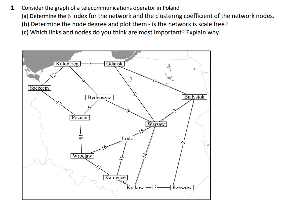SOLVED: Consider the graph of a telecommunications operator in Poland ...