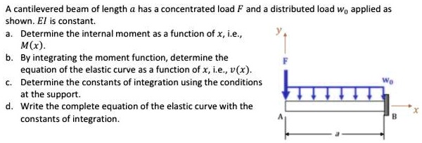 SOLVED: A cantilevered beam of length a has a concentrated load F and a ...