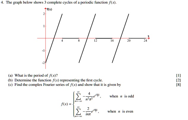 the graph below shows complete cycles of periodic function fx what is ...