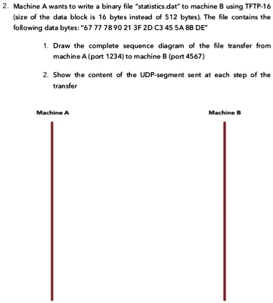 SOLVED: Machine A wants to write a binary file "statistics.dat" to machine B using TFTP-16 (size ...