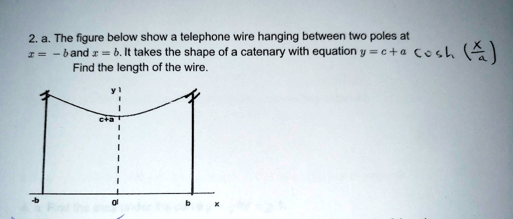 SOLVED: 2. a. The figure below show a telephone wire hanging between ...