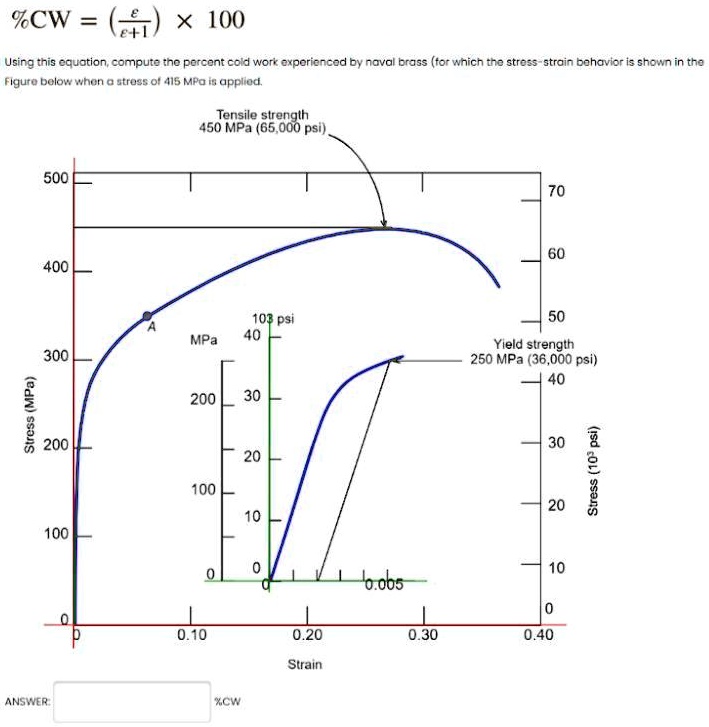 cw 100 using this equationcompute the percent cold work experienced by ...