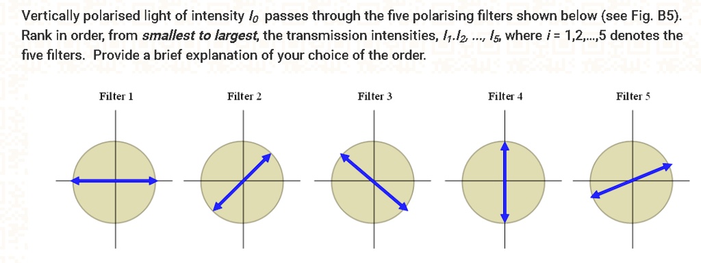 vertically polarised light of intensity lo passes through the five ...