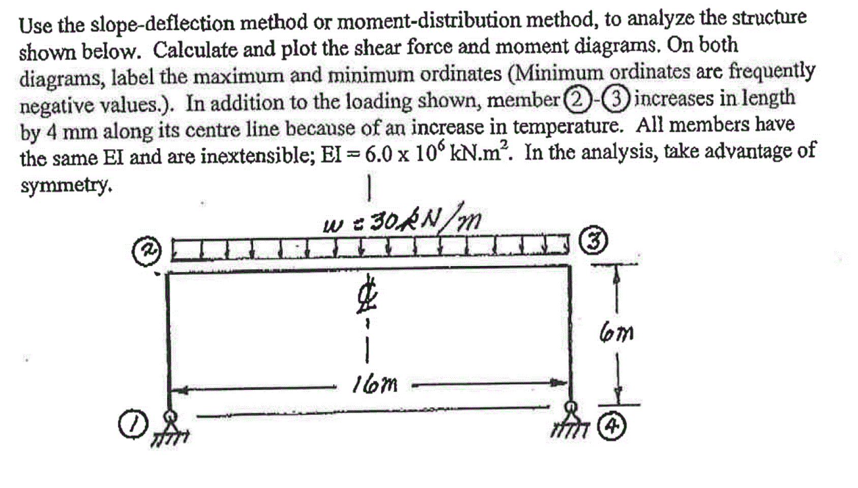Use the slope-deflection method or moment-distribution method, to ...