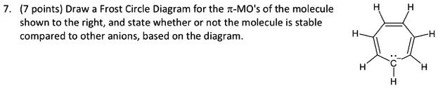 SOLVED: (7 points) Draw Frost Circle Diagram for the T-MO's of the ...
