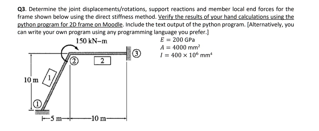 Q3. Determine the joint displacements/rotations, support reactions and ...