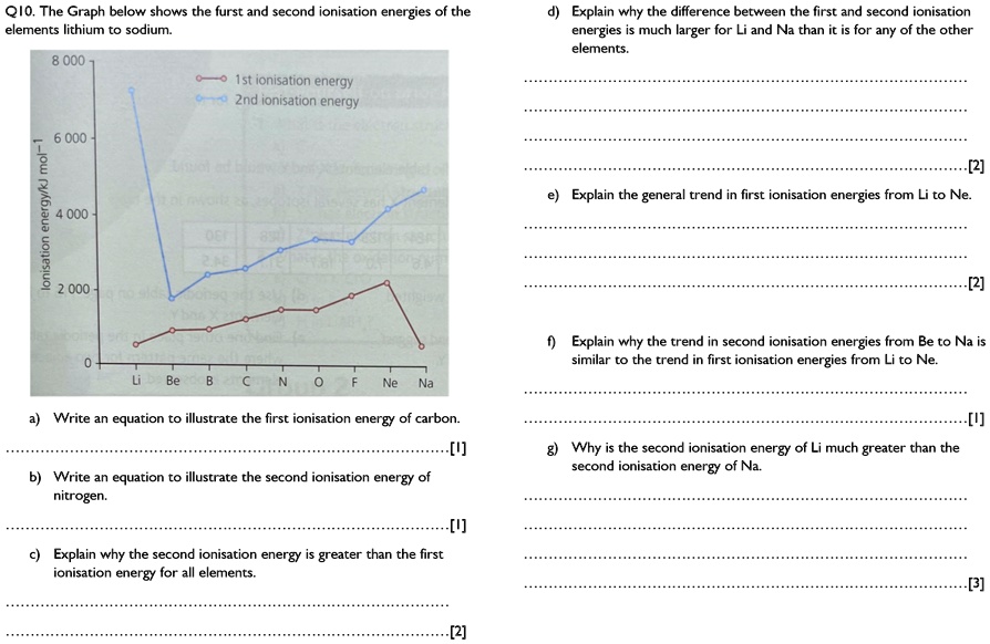 SOLVED: QI0. The Graph below shows the furst and second ionisation ...