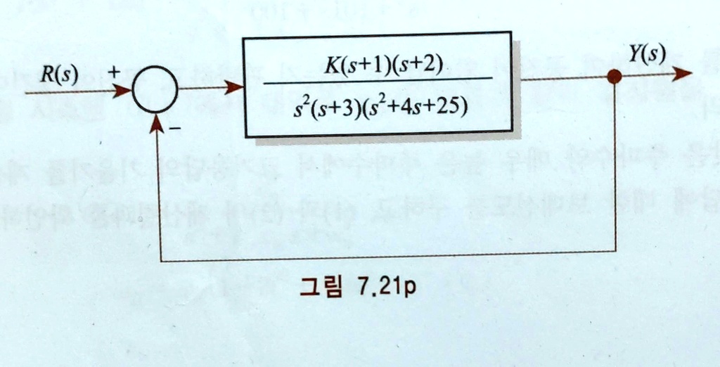 VIDEO solution: 7.21 : In the unit feedback system in Figure 7.21p, (1 ...