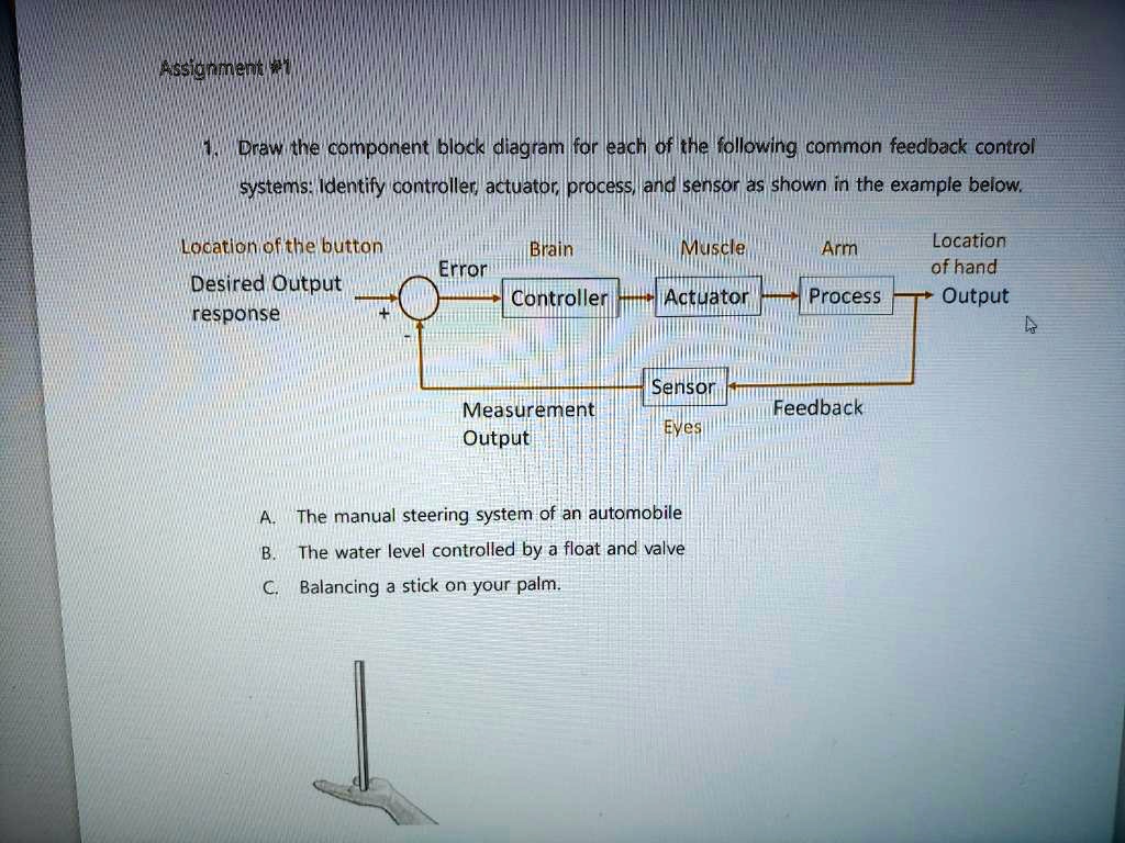 Solved Assignment 1 Draw The Component Block Diagram For Each Of The Following Common Feedback